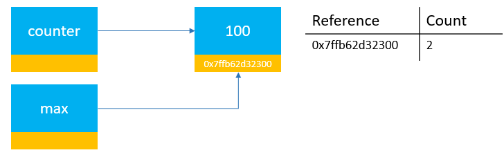 What Is Reference In Python 