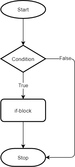 Multiple Or Statements Python Mclalaf