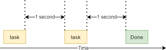 Python Threading Python Tutorials