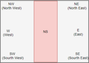 Tkinter Grid Geometry Manager