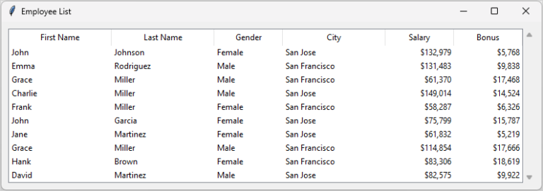 How To Use Tkinter Treeview To Display Tabular And Hierarchical Data
